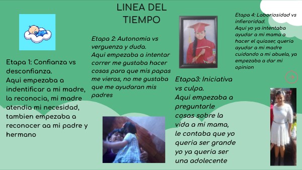 LÍNEA del tiempo de Erik Erikson | Genially