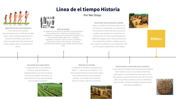 Liniea del tiempo Historia