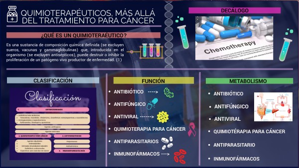 Actividad 2