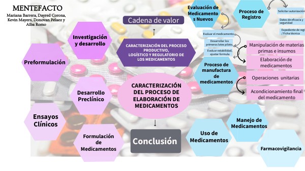 MENTEFACTO | Genially