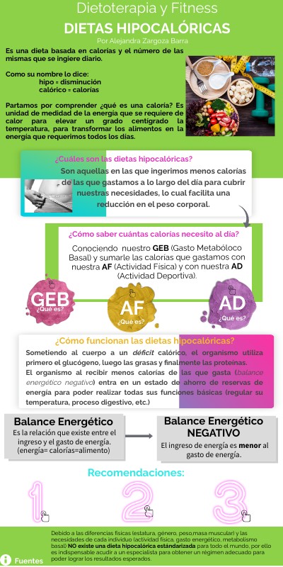 Dietas hipocalóricas | Genially