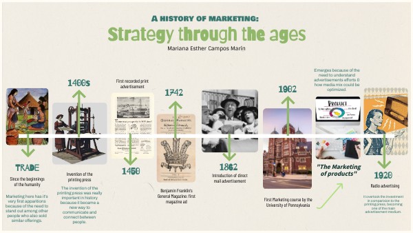 Activity 1. Interactive Timeline | Genially