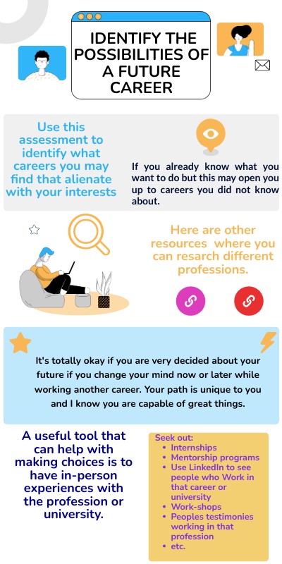 Identify the possibilities of your future
