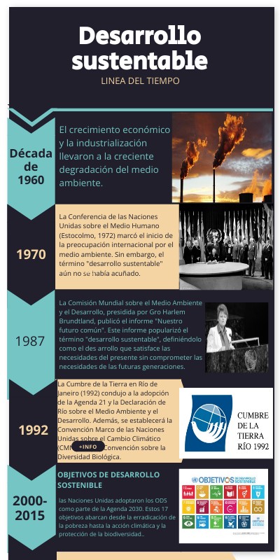 T1A1_Historia y Evolucvión DS_Becerril_Rangel_Kevin_Orlando