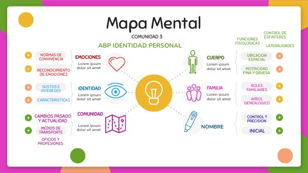 MAPA MENTAL ABP | Genially