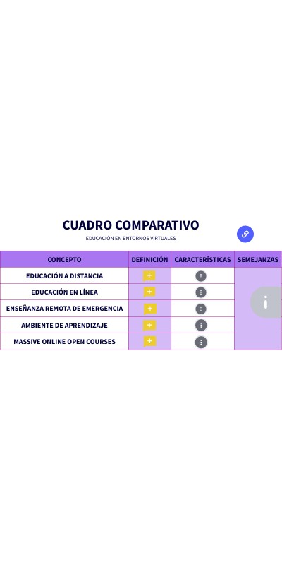 CUADRO COMPARATIVO INTERACTIVO | Genially