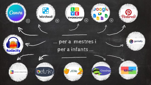 REPOSITORI DE CONTINGUT DIGITAL