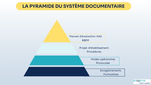 Pyramide GED