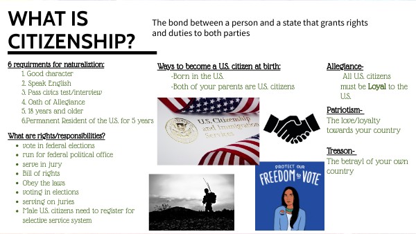 What is citizenship | Genially
