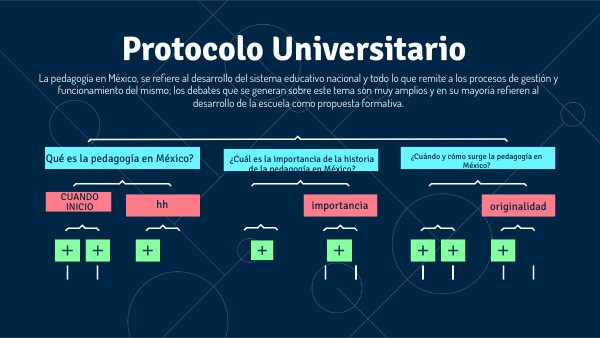 MAPA CONCEPTUAL UNIVERSIDAD | Genially