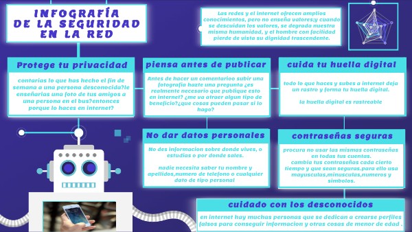 INFOGRAFIA DE LA SEGURIDAD EN LA RED | Genially