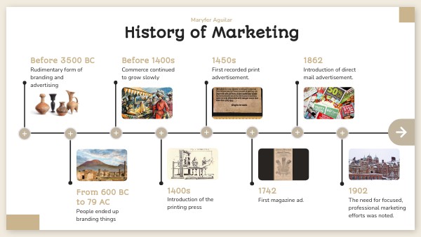 History of Marketing