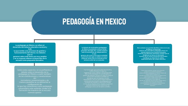 MAPA MENTAL ESQUEMA VERTICAL | Genially
