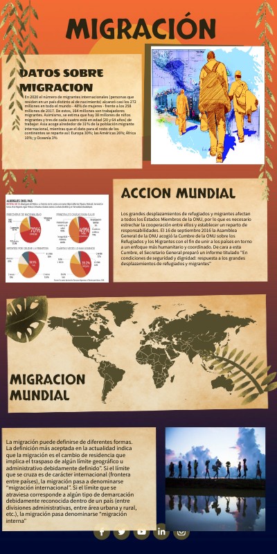 INFOGRAFÍA MIGRACIÓN | Genially