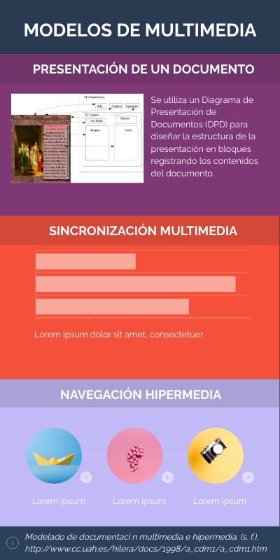 Modelos de Multimedia