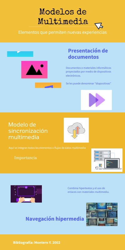 Infografía Multimedia | Genially