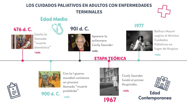 CUIDADOS PALIATIVOS | Genially