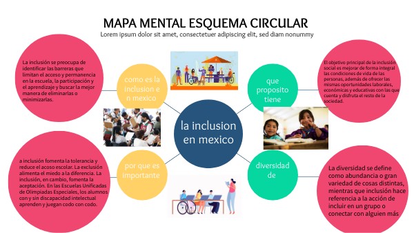 MAPA MENTAL ESQUEMA CIRCULAR