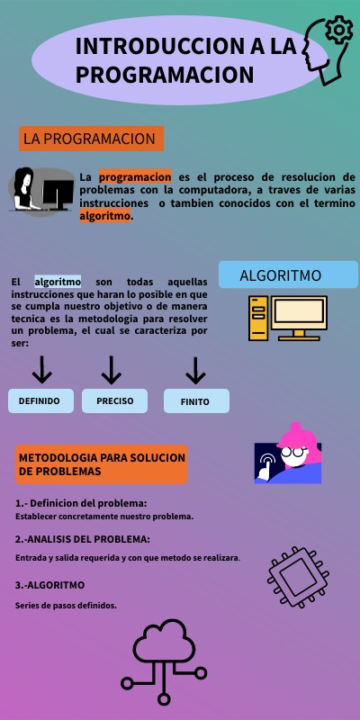 Introducción a la programación