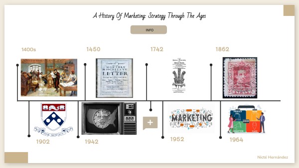 “A history of marketing: Strategy through the ages”.