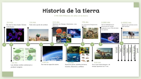 historia del mundo | Genially