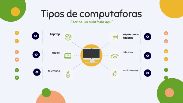 MAPA MENTAL computadoras | Genially