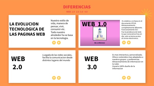 DIFERENCIAS ENTRE LAS WEB | Genially