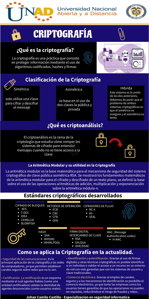 Infografia criptografía | Genially