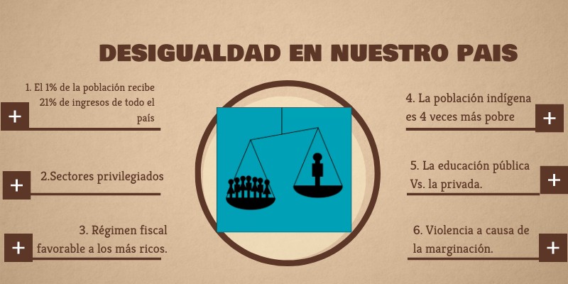 desigualdad | Genially
