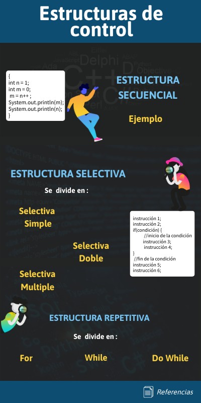 Infografia de estructuras de control | Genially
