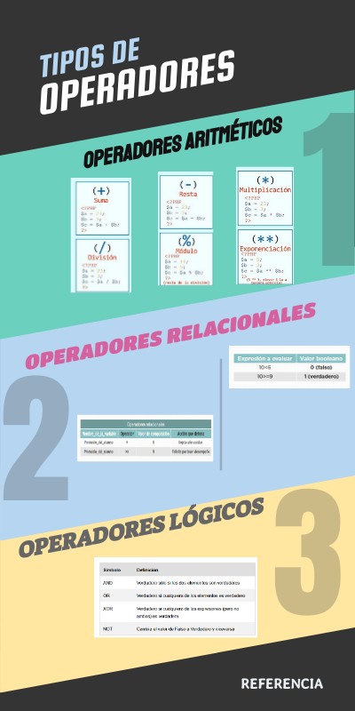 tipos de operadores