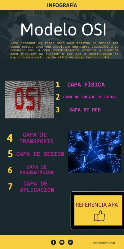 Modelo OSI | Genially