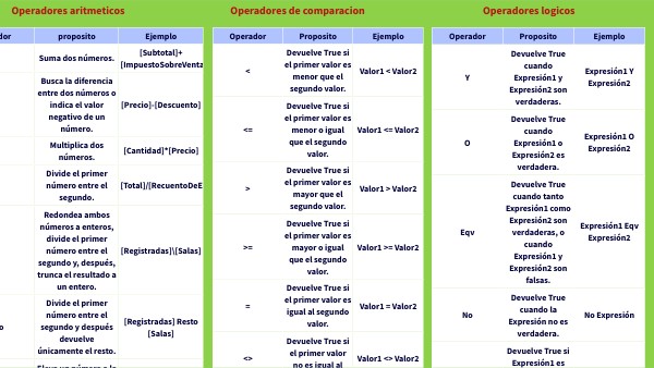 TIpos de operadores | Genially