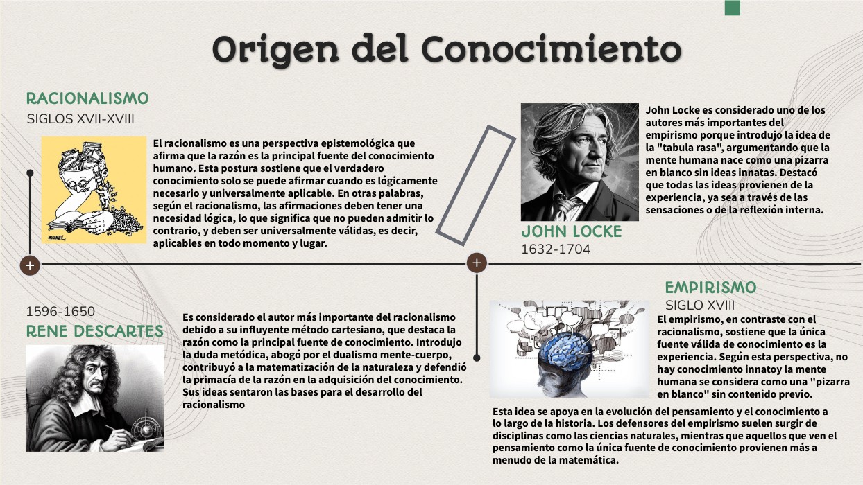 Origen del Conocimiento | Genially