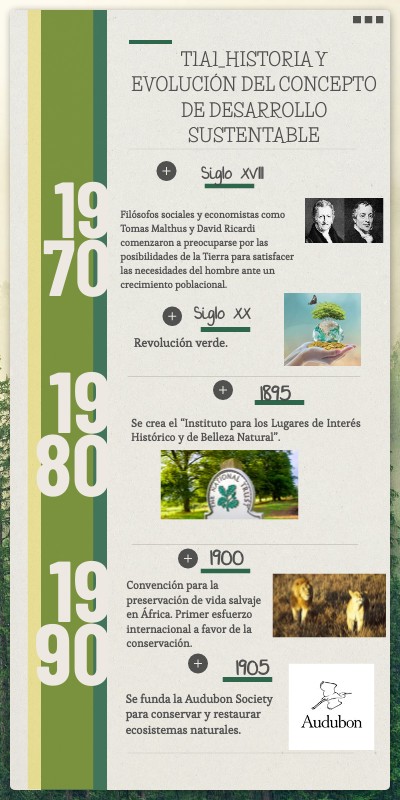 T1A1_Historia y evolución del concepto de Desarrollo Sustentable