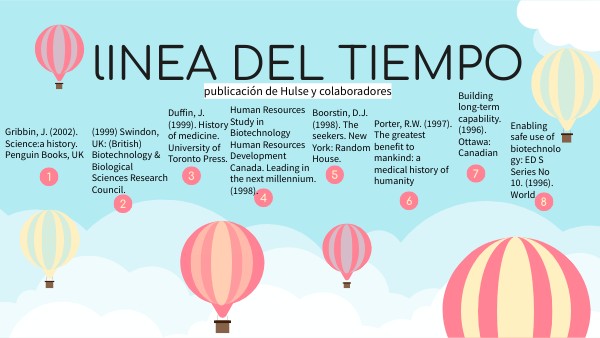 TIMELINE GLOBOS | Genially