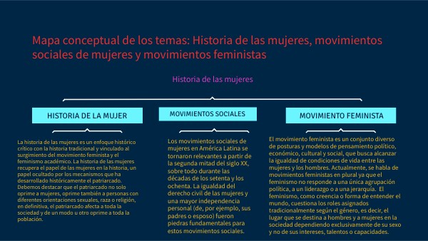 1,1 MAPA CONCEPTUAL DE LA MUJER | Genially