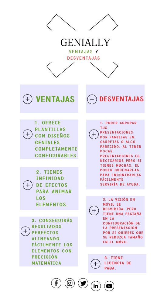 Ventajas y desventajas Genially | Genially