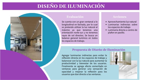 Diseño Luminaria | Genially
