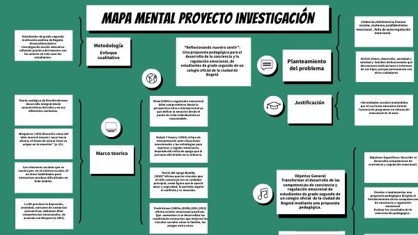 MAPA PROYECTO INVESTIGACIÓN