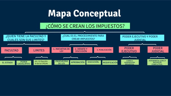 MAPA CONCEPTUAL UNIVERSIDAD | Genially