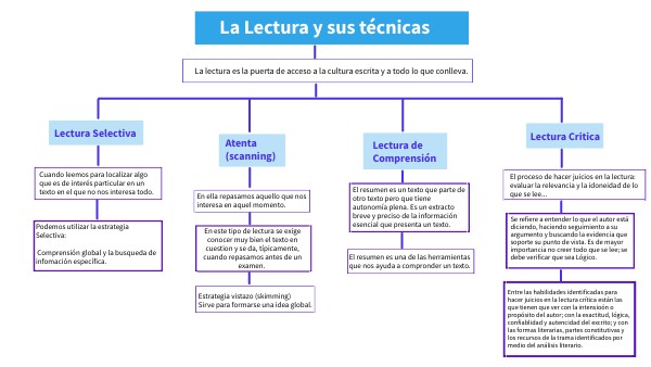 Genially lectura | Genially