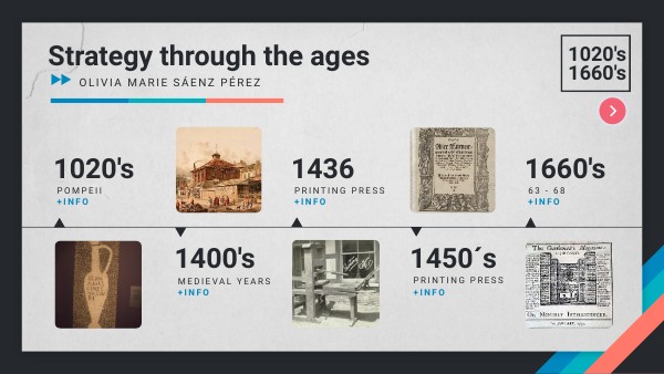 Strategy through the ages - línea cronológica