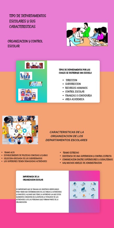 INFOGRAFIA ORGANIZACION Y CONTROL ESCOLAR | Genially