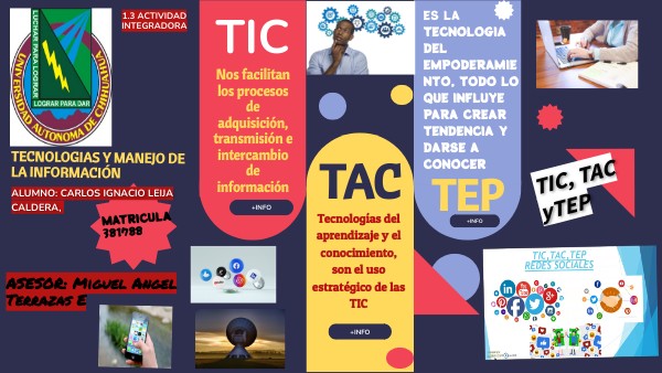 QUE SON LAS TIC TAC TEP LINFOGRAFIA CARLOS LEIJA