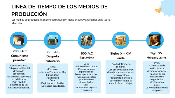 AA3-S2: FElipe de Jesus Ayala | Genially