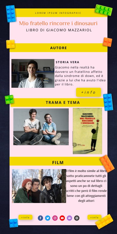 CUBES INFO | Genially