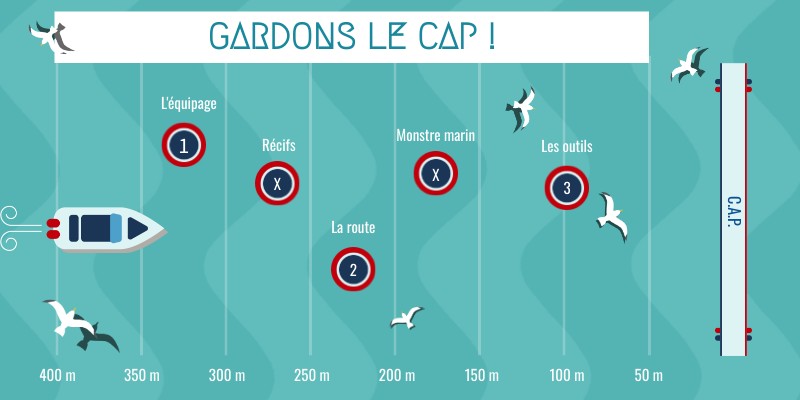 Gardons le Cap