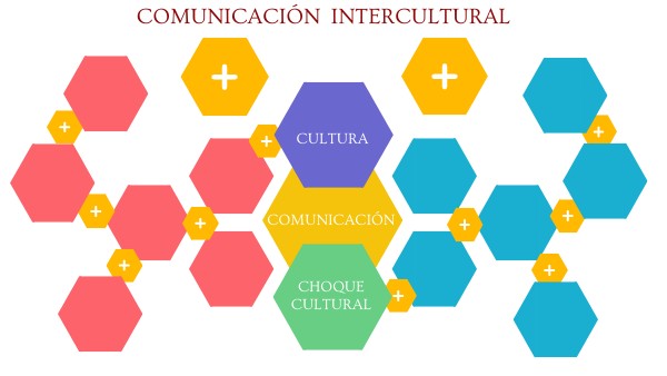 COMUNCIACIÓN INTERCULTURAL