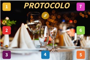 Protocolo | Genially